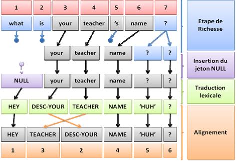 Different Steps In IBM Model Download Scientific Diagram