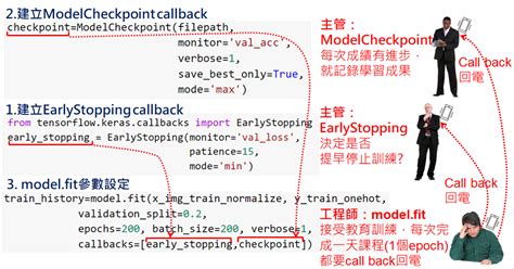 使用earlystopping與modelcheckpoint降低overfitting 圖解 Tensorflow 2 初學篇：實作 Tfkeras Colab 雲端、深度學習