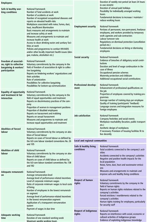 Prosa List Of Social Indicators Download Scientific Diagram