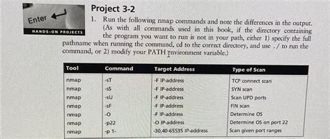 Solved Project 3 2Run The Following Nmap Commands And Note Chegg