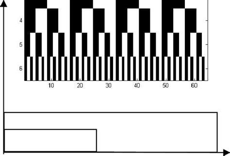 schematic of two consecutive members of an inductive combinatorial