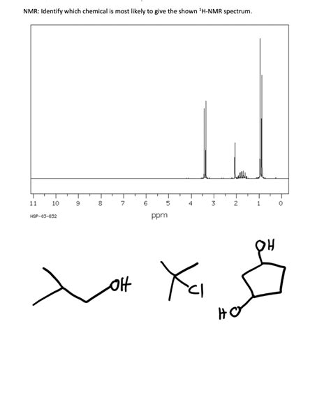 Solved NMR Identify Which Chemical Is Most Likely To Give Chegg Com
