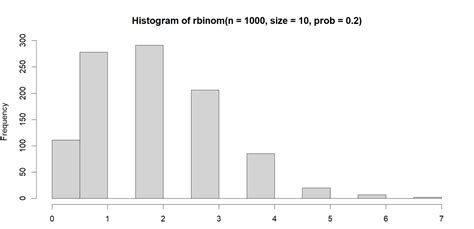 R Customize X Axis Range Stack Overflow