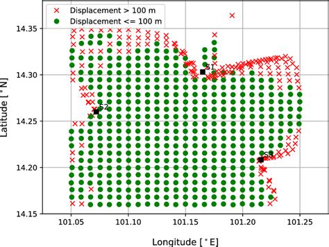 Simulation Results Of Center Of Sensors Mode Cpm Download