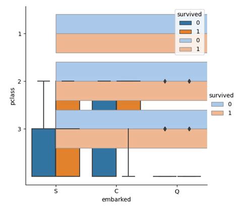 Use Quanticsvm With Real Data From Kaggles Titanic Dataset — Pyriemann