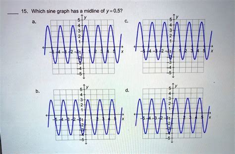 SOLVED 15 Which Sine Graph Has Midline Of Y 0 5 HAH 4 AA AN