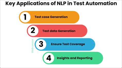 Natural Language Processing NLP For Test Automation Webomates