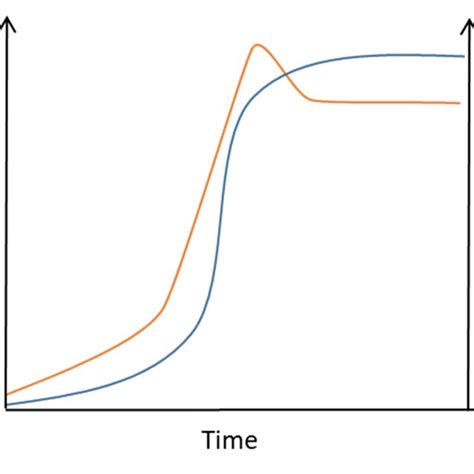 Pressure Drop Evolution And Penetration For Particles