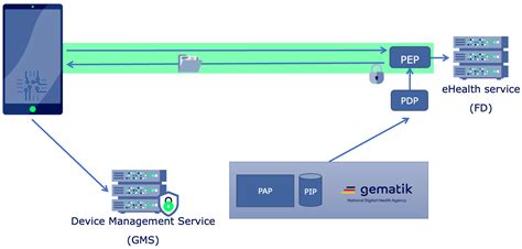 Device Security Rating Documentation Device Security Rating