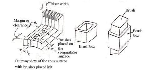 Design Of Commutator And Brushes