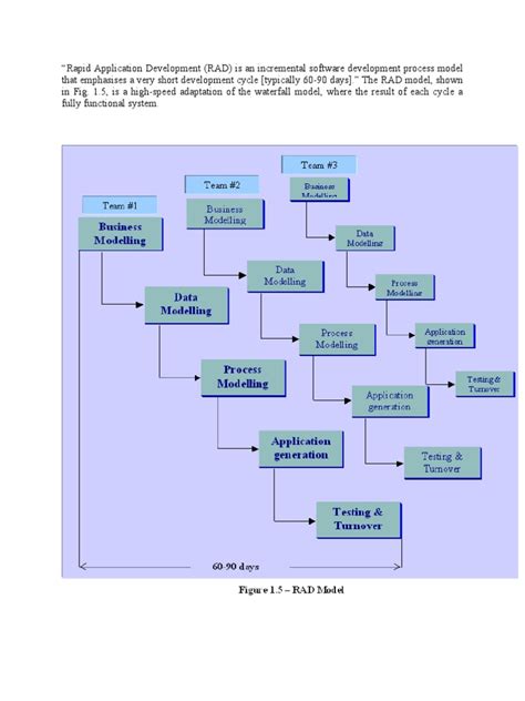 Rapid Application Development Software Development Process Software Development