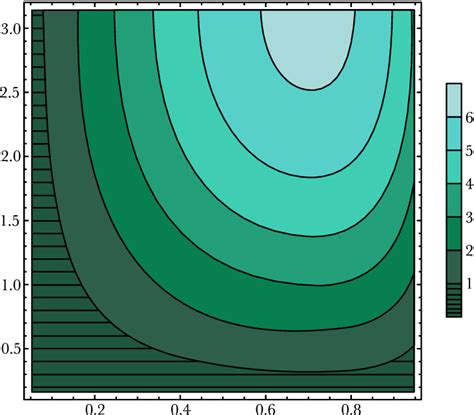 Figure 3 From Generation Of Non Gaussian States In The Squeezed State