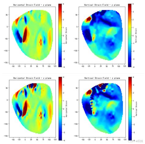 Ecarev2：面部情绪识别模型应用1——学生课堂行为 Csdn博客