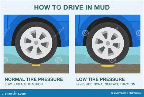 How To Drive In Mud Normal And Low Tire Pressure Low And Additional