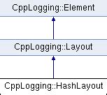 CppLogging CppLogging HashLayout Class Reference