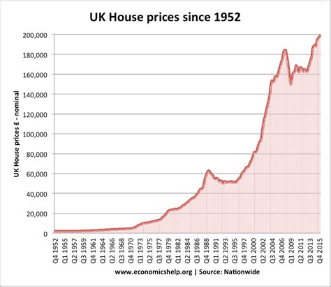 Housing Market Trends 2025 Uk Molly Lewis