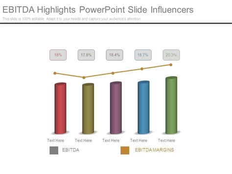 Ebitda Highlights Powerpoint Slide Influencers PowerPoint Slide Clipart Example Of Great PPT