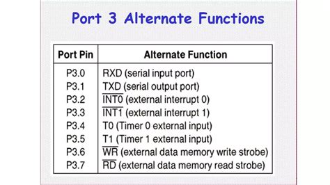 microcontroller 8051 introduction ppt