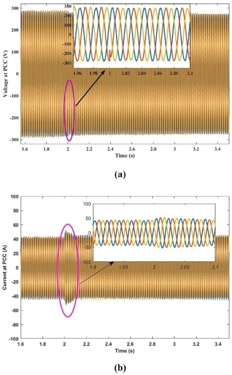Energies Free Full Text A Fuzzy Logic Based Emulated Inertia Control To A Supercapacitor
