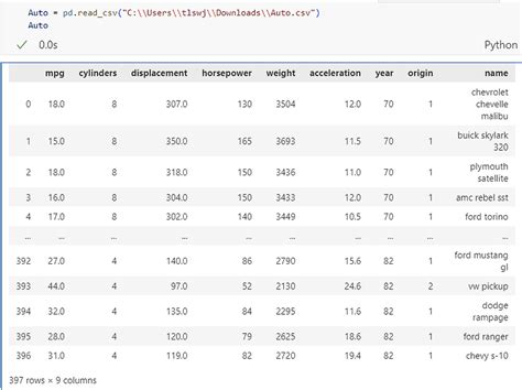 Kaggle Learn Pandas Grouping And Sorting