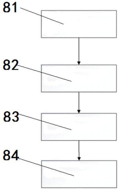 一种数据相似度检测的系统的制作方法