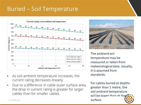 Jayson Patrick On Linkedin Powersystems Cables Powercables Highvoltage Electricalengineering…