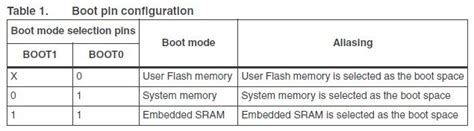 Stm Programming Adapter Test Socket Conversion Module For Lqfp