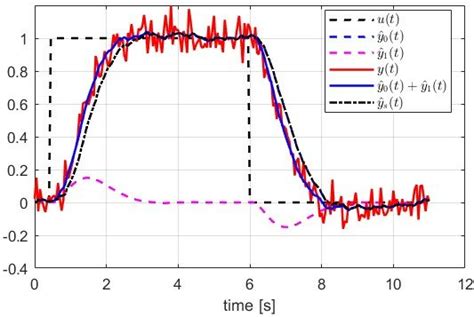 Output Estimation With The Parallel Kalman Filter Bank Download
