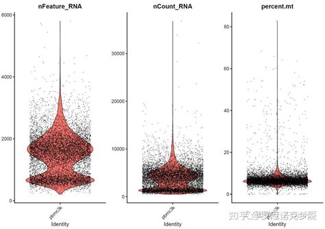 Scrna Seq之单细胞亚群识别 知乎