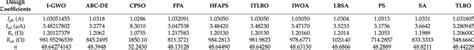 Comparison Of The Parameters Extracted By I Gwo For The Download