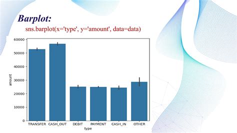 online payment fraud detection final project pptx technology