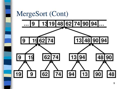 divide and conquer algorithms ppt download