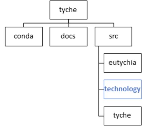 Quick Start Guide Tyche 1 2 Documentation