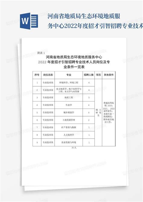 河南省地质局生态环境地质服务中心2022年度招才引智招聘专业技术人员岗Word模板下载 编号qoejkbgx 熊猫办公