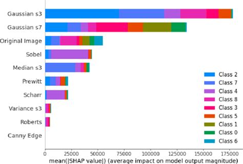 Table 1 From Light Gradient Boosting Machine Edge Detection With