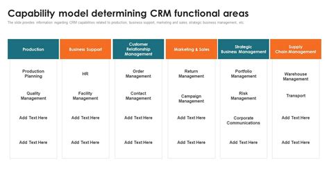 Customer Relationship Management Toolkit Capability Model Determining