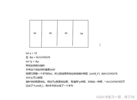 将地址强行转换成指针类型的一些理解地址可以强制转换吗 Csdn博客