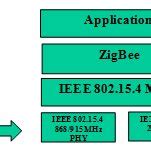 ZigBee Architecture Download Scientific Diagram