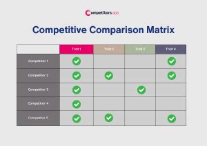Competitive Matrix Complete Guide Template Examples Competitors App