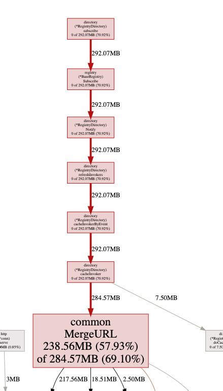 Commonmergeurl占用内存一直上升 · Issue 2031 · Apachedubbo Go · Github