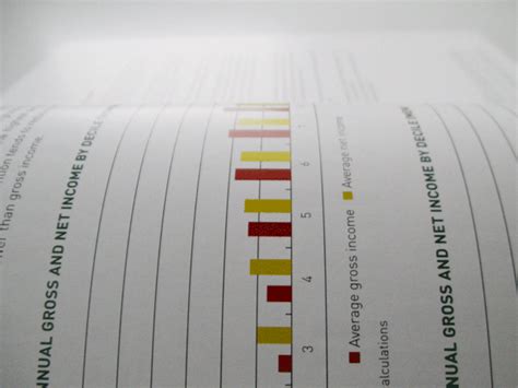 Report Gender And Income On Behance