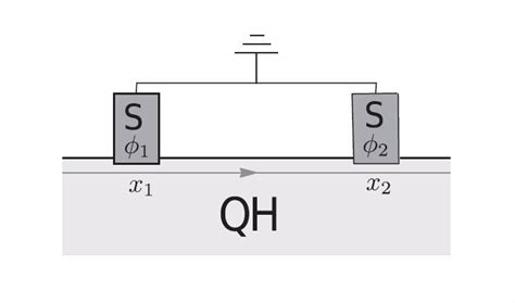 Físicos predicen superconductividad por flujo potencial de información