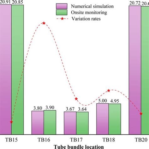 Model Validation And Calibration Download Scientific Diagram
