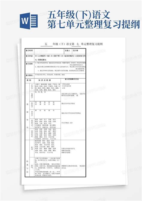 五年级下语文第七单元整理复习提纲word模板下载编号lmwwrkxz熊猫办公