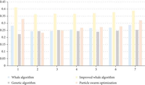 Comparison Diagram Of Algorithm Convergence Download Scientific Diagram
