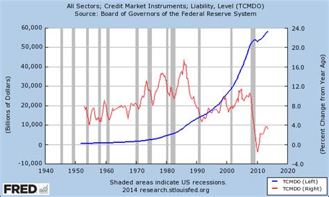 The Global Debt Reckoning Total Global Debt At 230 Trillion Total