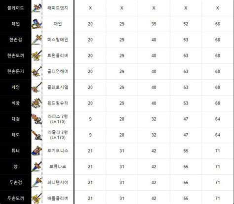 메이플스토리 인벤 카인 무기 추가 무기 추옵 정리 스프레드시트 메이플스토리 인벤 팁과노하우 게시판