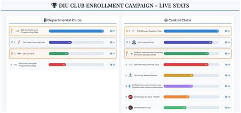 Diu Gcpc Daffodil International University Girls Computer Programming Diu Gcpc Daffodil