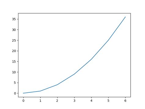 python读取txt文件并画图 画图python引入文件 csdn博客