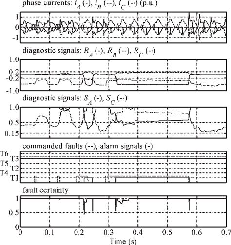 Figure 1 From Open Transistor Fault Diagnostics In Voltage Source